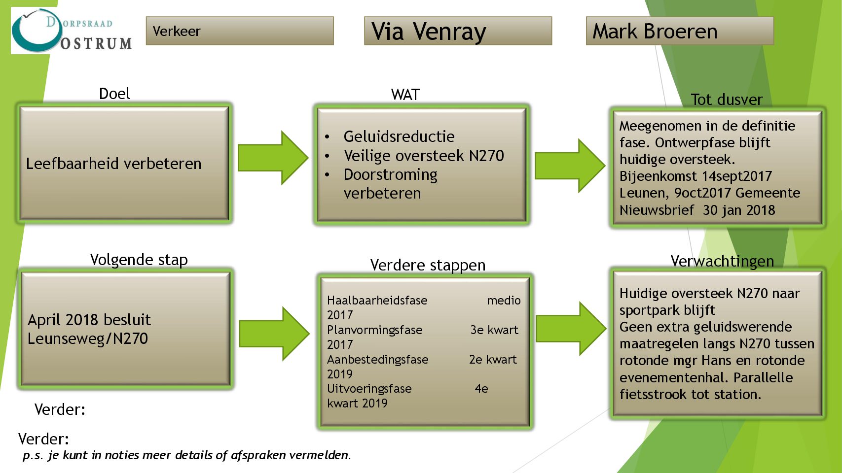 13032018-Via-Venray - Dorpsraad Oostrum